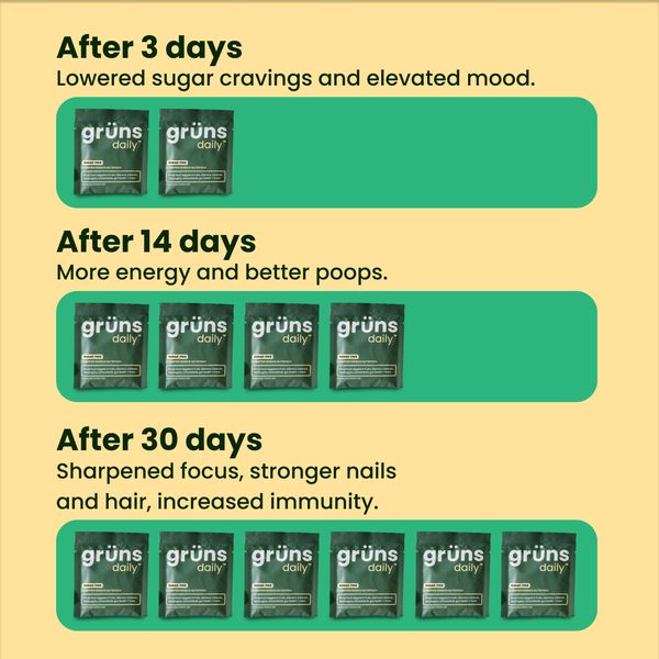 Before & After Ads Library: Explore Winning Ads from Before & After Format